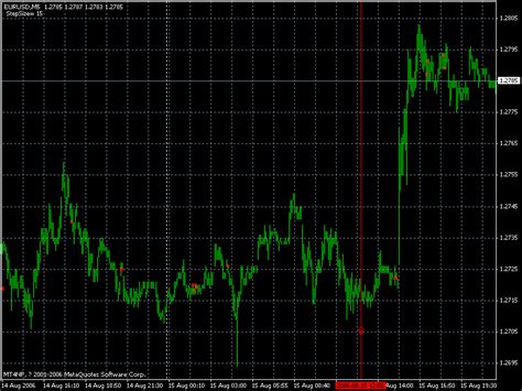 Try This My Admodify Pips General Mql5 Programming Forum