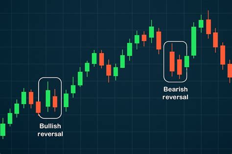 Reversal Candlestick Patterns Technical Analysis Guide