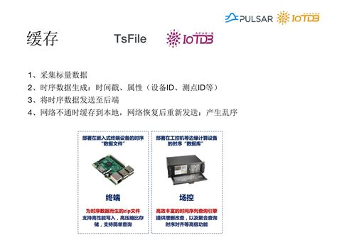 Apache Iotdb开源解决方案 乔嘉林
