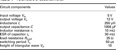 table 1 from design and implementation of type ii and type iii