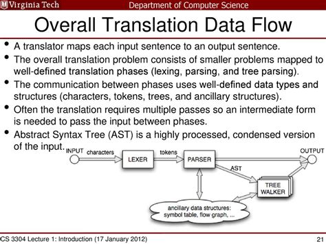 Cs 3304 Comparative Languages Ppt Download