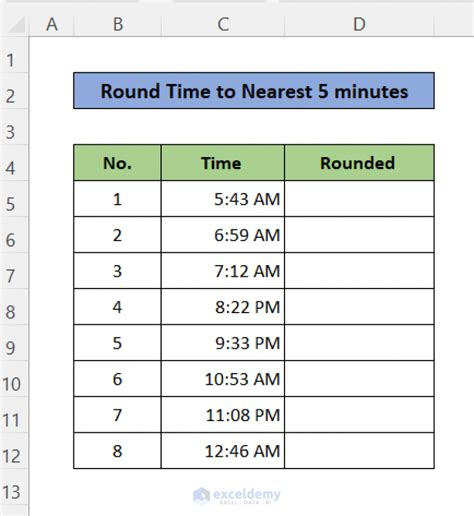 round time to nearest 5 minutes in excel 4 quick methods exceldemy