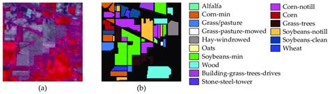 Electronics | Free Full-Text | Stochastic Neighbor Embedding Feature-Based Hyperspectral Image ...