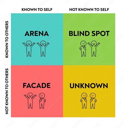 Johariwindow Selfawareness Personalgrowth Communication
