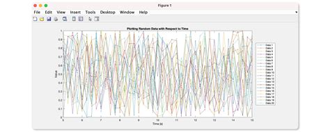 MATLAB Time Series Plot For N Days Stack Overflow