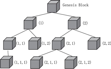 Figure 3 From Distributed And Secure Federated Learning For Wireless