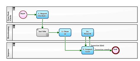 Human Multitasking Workflow Questetra Support