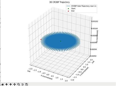 Cr3bp Propagation Python Orekit