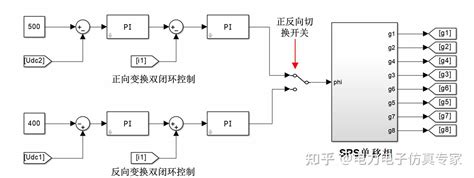 Dab双有源全桥变换器（一）双闭环sps单移相控制仿真 知乎