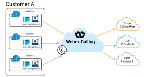 Troubleshoot Webex Calling Calls In Control Hub