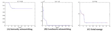 Example 10 A Shows The Intensity Mismatching Error Versus