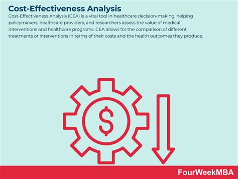 Cost Effectiveness Analysis Fourweekmba