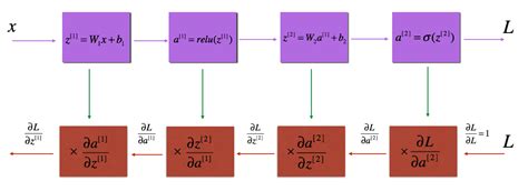 How Do Hooks Work Autograd PyTorch Forums