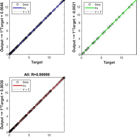 artificial neural network schematic diagram training and testing