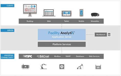 Fault Detection And Diagnostics Siliconsoft Solutions Pte Ltd