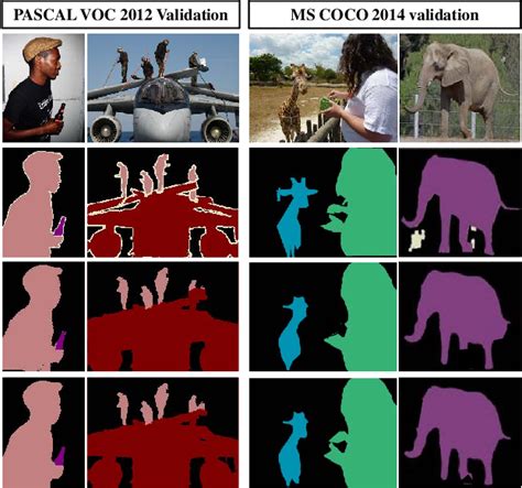 Figure 5 From Weakly Supervised Semantic Segmentation Via Dual Stream