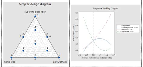 Simplex Design Diagram Figure 9 200Hz Response Tracking Diagram Download Scientific Diagram