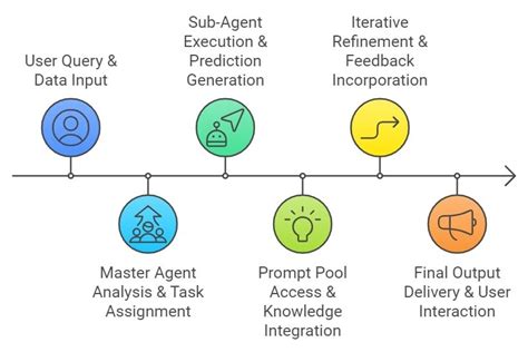 Mohamed Yasser On Linkedin Timeseriesanalysis Ai Machinelearning