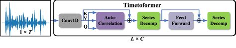 Figure 3 From Transformer And Graph Convolution Based Unsupervised