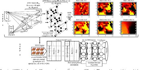 Figure 6 From Rf Fingerprinting Of Lora Transmitters Using Machine