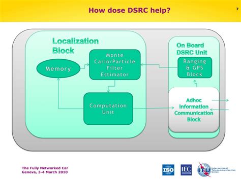 Ppt Vehicular Communication And Optimal Cooperative Positioning Powerpoint Presentation Id