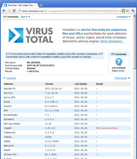 Hacked Niebezpiecznikpl