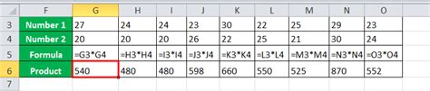 Multiply In Excel Formula Top Methods Step By Step