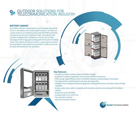 Base Technologies Portfolio On Behance