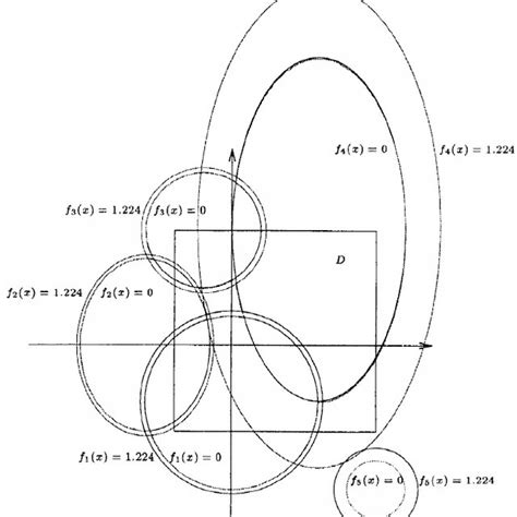 A Non Trivial Example 2 Download Scientific Diagram