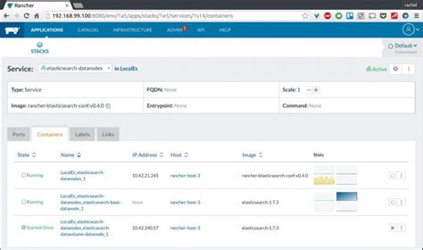 How To Mess Up Devops Working At The Wrong Level Of Abstraction