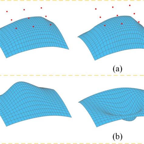 A Comparison Between The Free Form Deformation And Pde Based Modeling