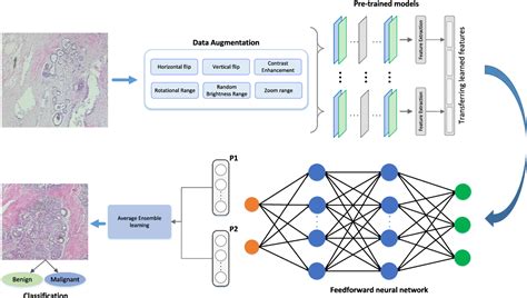 Figure 1 From Modality Specific Cbam Vggnet Model For The Classification Of Breast
