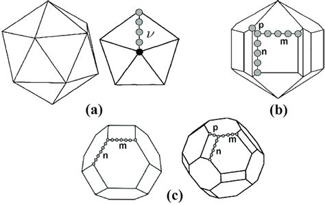 A Ideal I H Geometry The Atoms Shared Between Two Triangular Facets