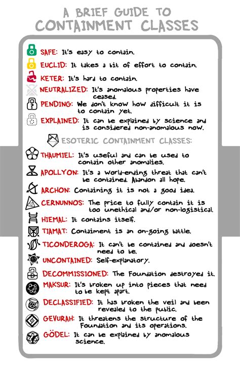 Zals Art Blog Aprender Informatica Inspiración Para La Escritura