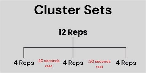 Time Efficient Strength Training Methods For The Tactical Athlete
