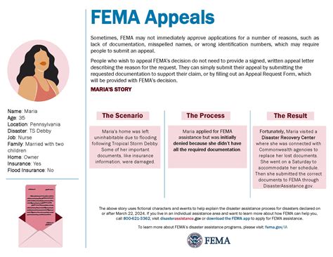 How To Appeal A Decision From Fema