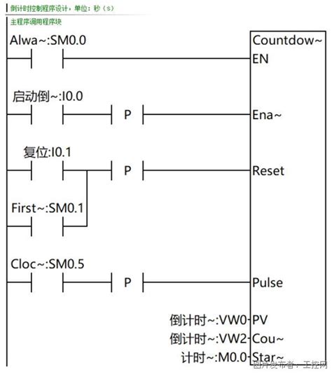 Plc自定义时间倒计时程序设计思路plc中国工控网