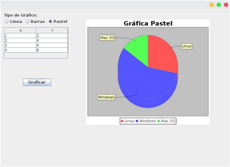 Gráficas en Java linuxitos