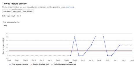 Github Actions Complete 2025 Guide With Quick Tutorial