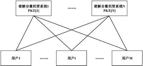 pke method and system based on sm2 algorithm eureka patsnap