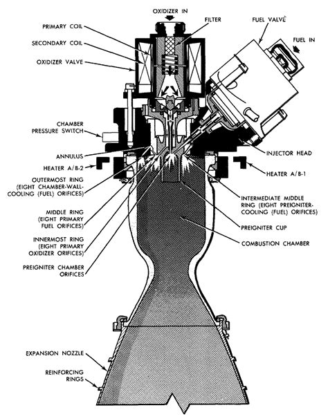 Exo Cruiser Lem Rcs Lunar Module Reaction Control Subsystem Part 7