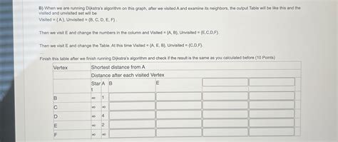 Solved B ﻿when We Are Running Dijkstras Algorithm On This