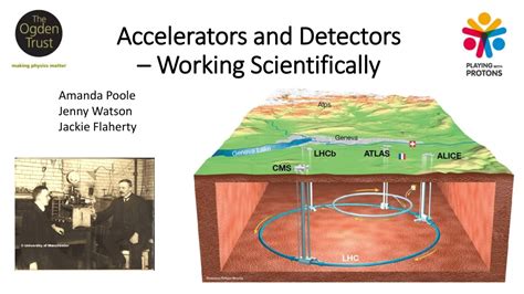 Ppt Accelerators And Detectors Working Scientifically Powerpoint