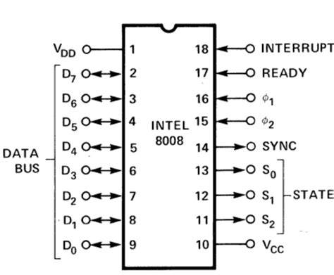 Intel 8008