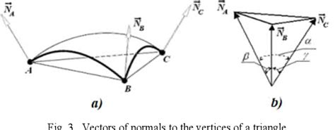 Figure 3 From The Concept And Means Of Adaptive Shading Semantic Scholar