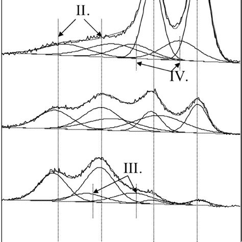 Pdf Characterization Of Tungsten Surfaces By Simultaneous Work
