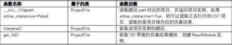 基于 python 语言的 cst 二次开发