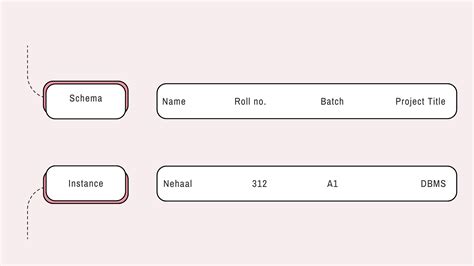 Understanding The Need For Dbms Analytics Vidhya