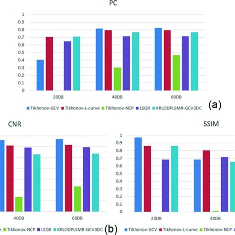 a pc of imaging results obtained by using different imaging algorithms