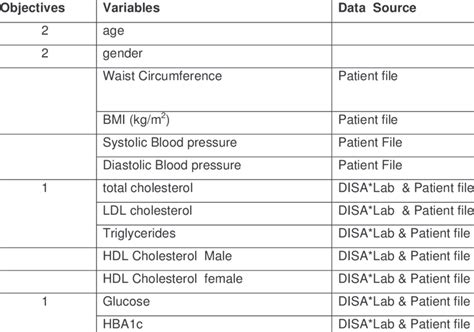 1 Data Source For Variables Download Table